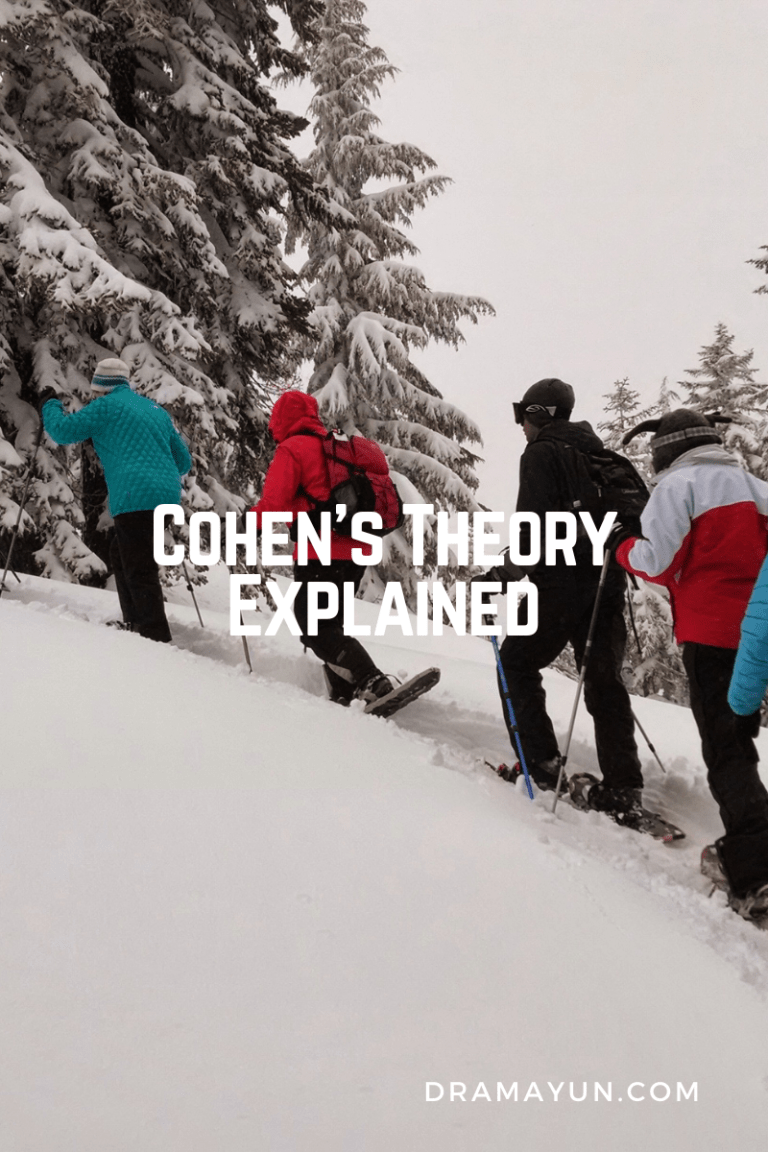 Cohen’s Theory Explained – Dominic Rielo Amayun