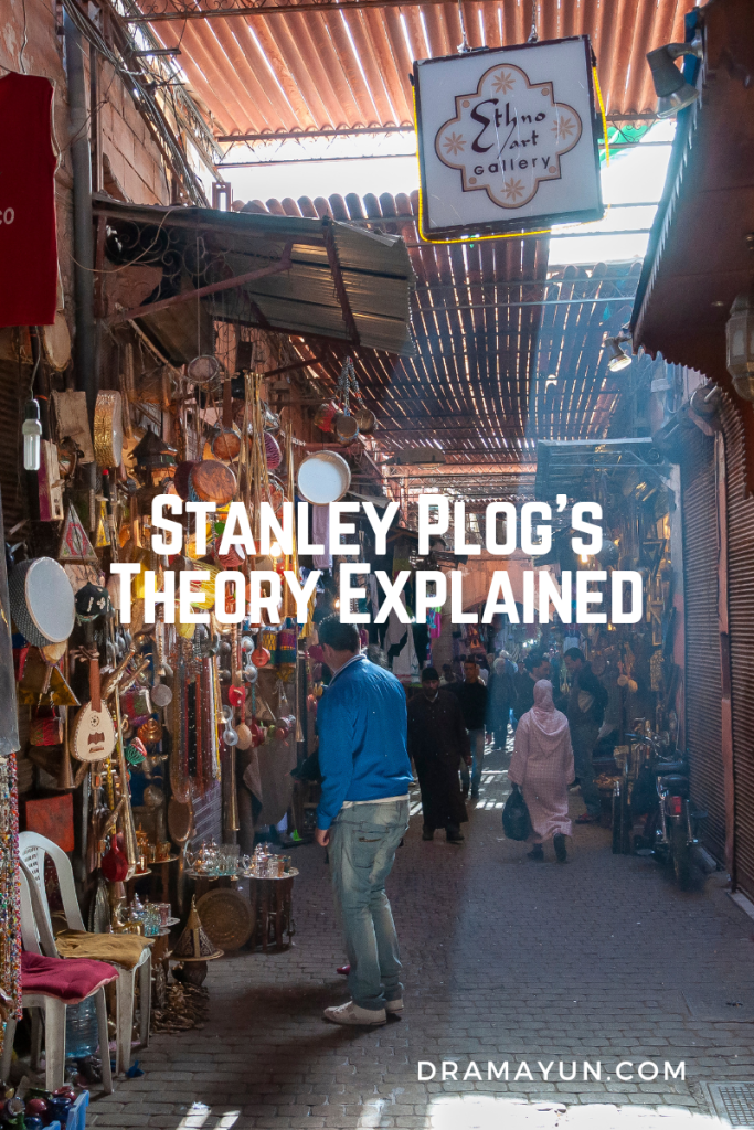 Stanley Plog’s Theory Explained – Dominic Rielo Amayun