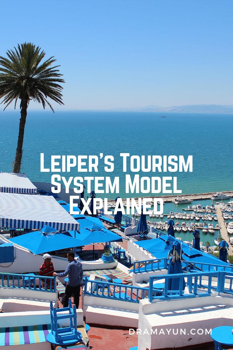 Leiper’s Tourism System Model Explained – Dominic Rielo Amayun